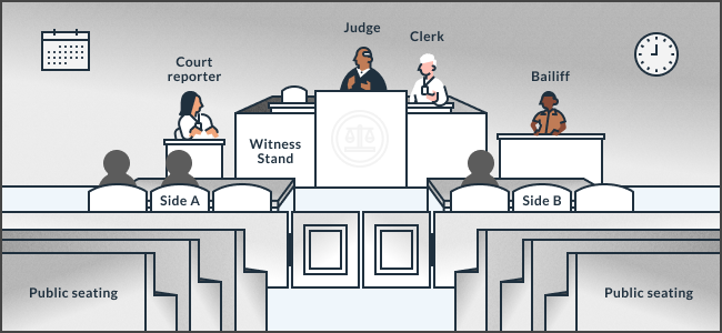 What to expect in the courtroom | California Courts | Self Help Guide